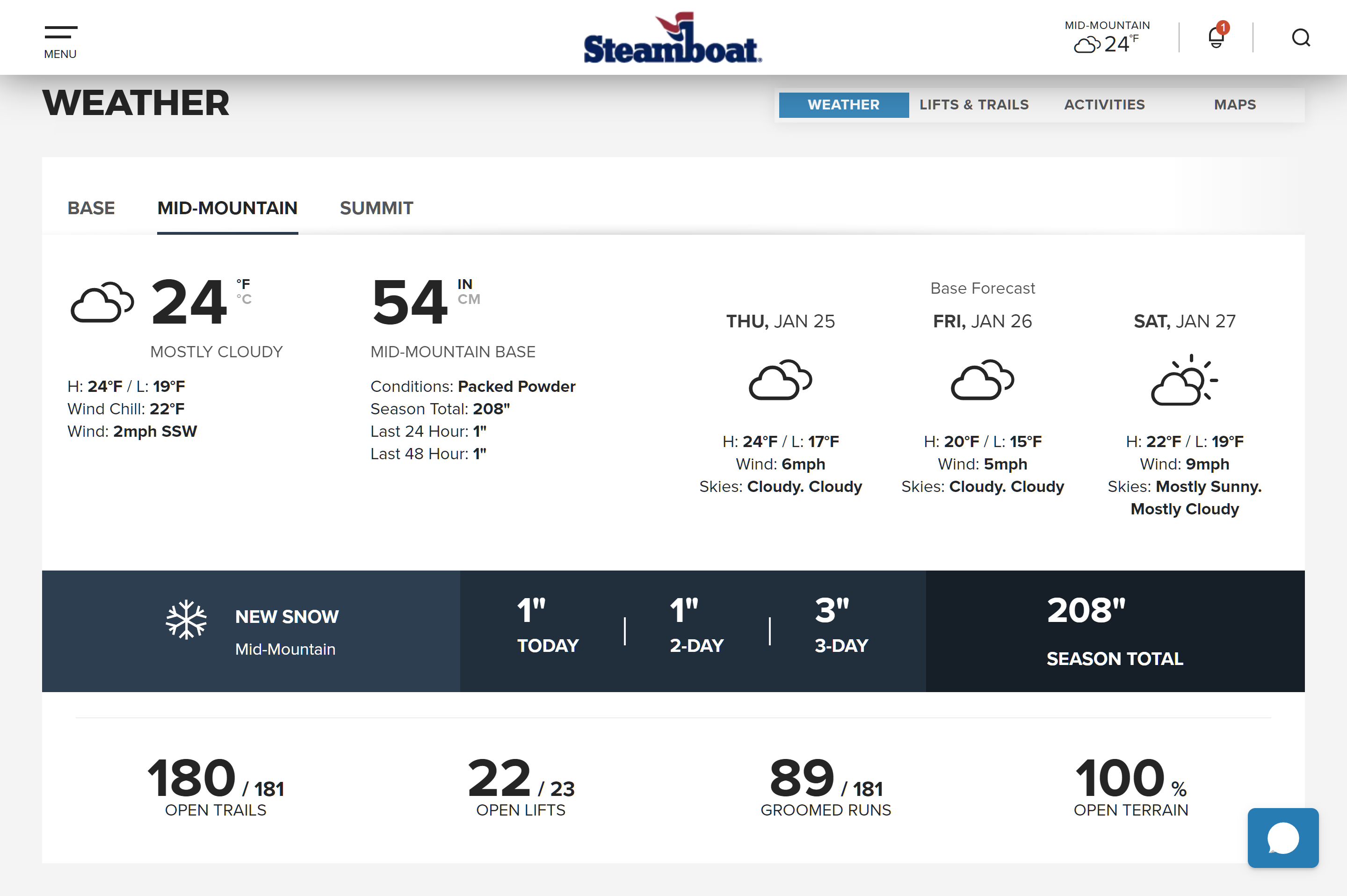 White-Label Mountain Report – Mike Goulet